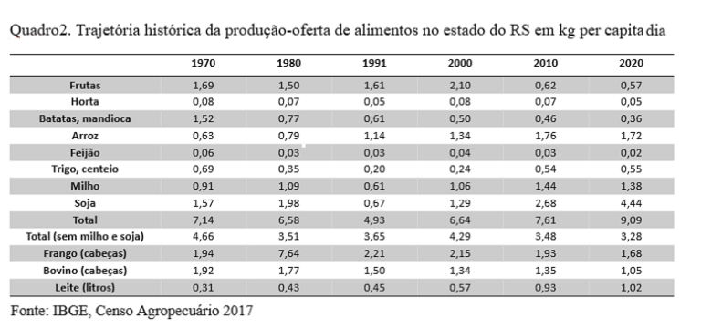 Indicadores de Segurança Alimentar e a condição da fome na emergência ...