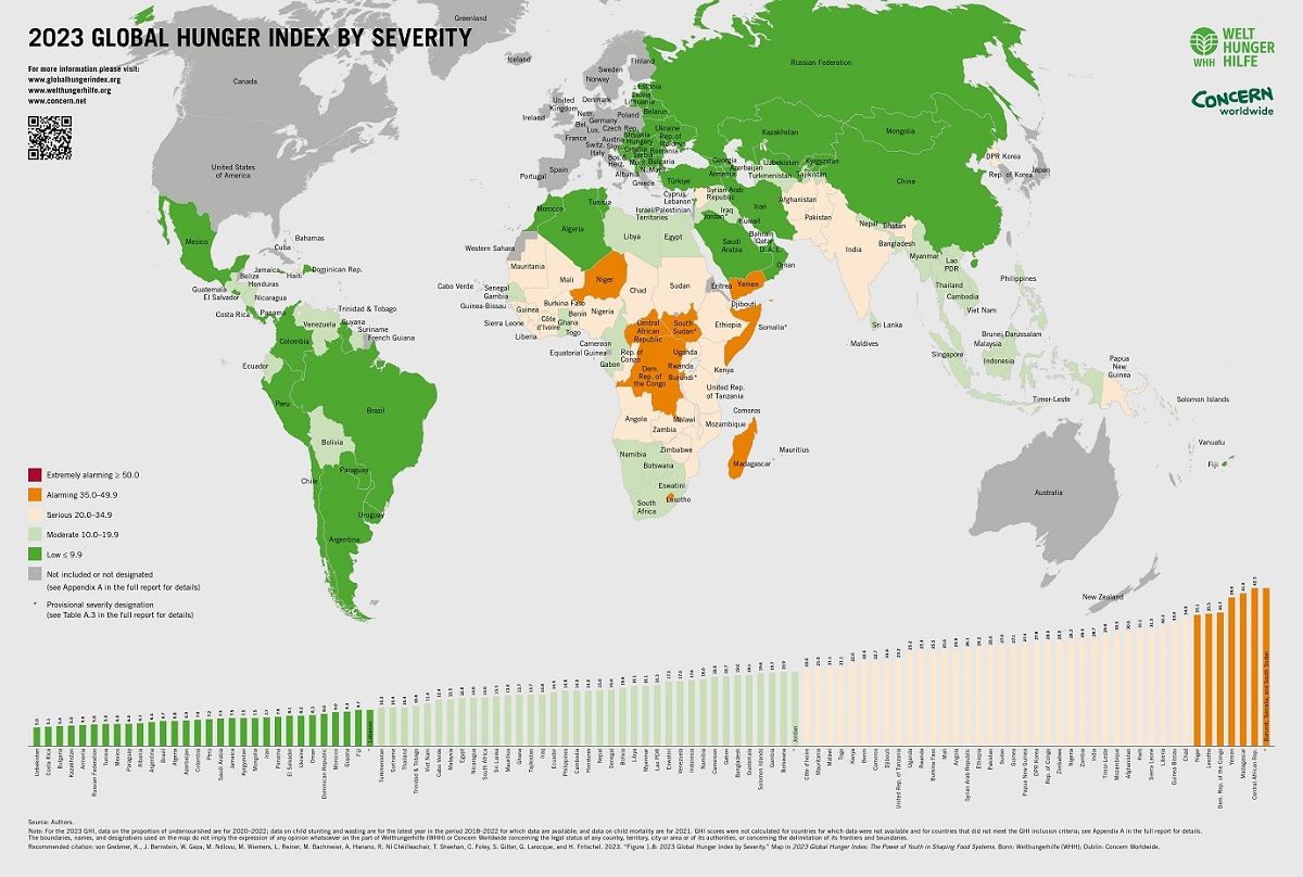 Global Hunger Index 2024 Report | IFZ